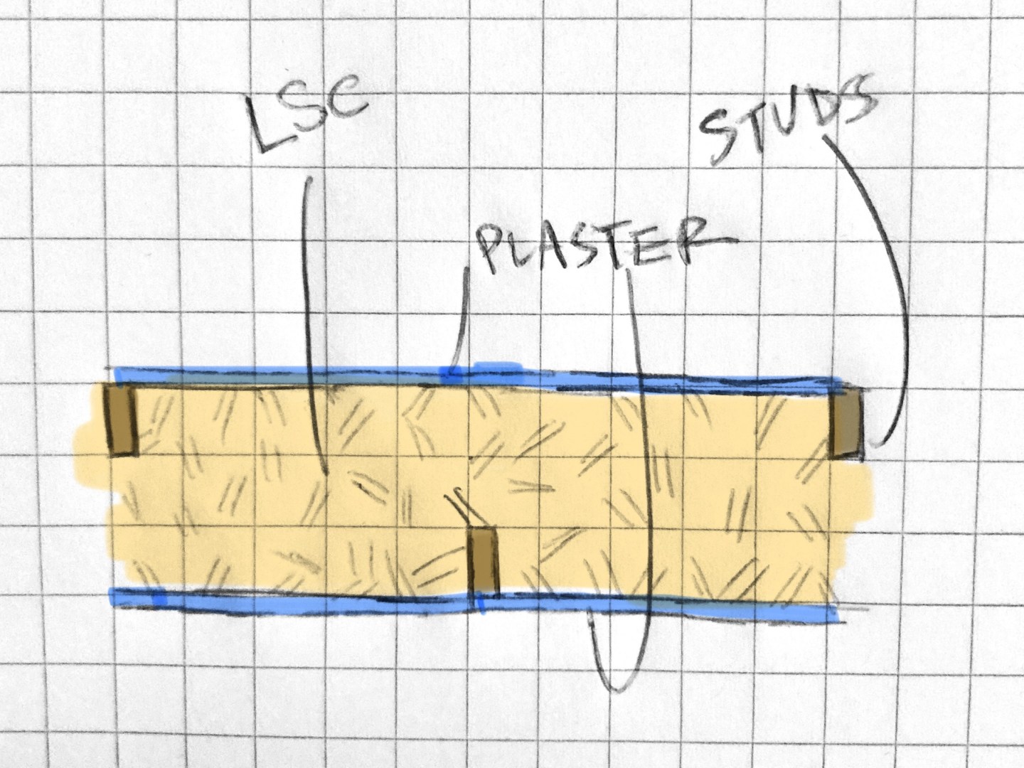 What is Light Straw-Clay?(The Best Natural Wall System?) – biolithic builds